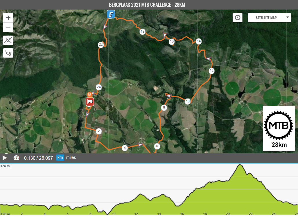 Bergplaas MTB Challenge | Bike Hub