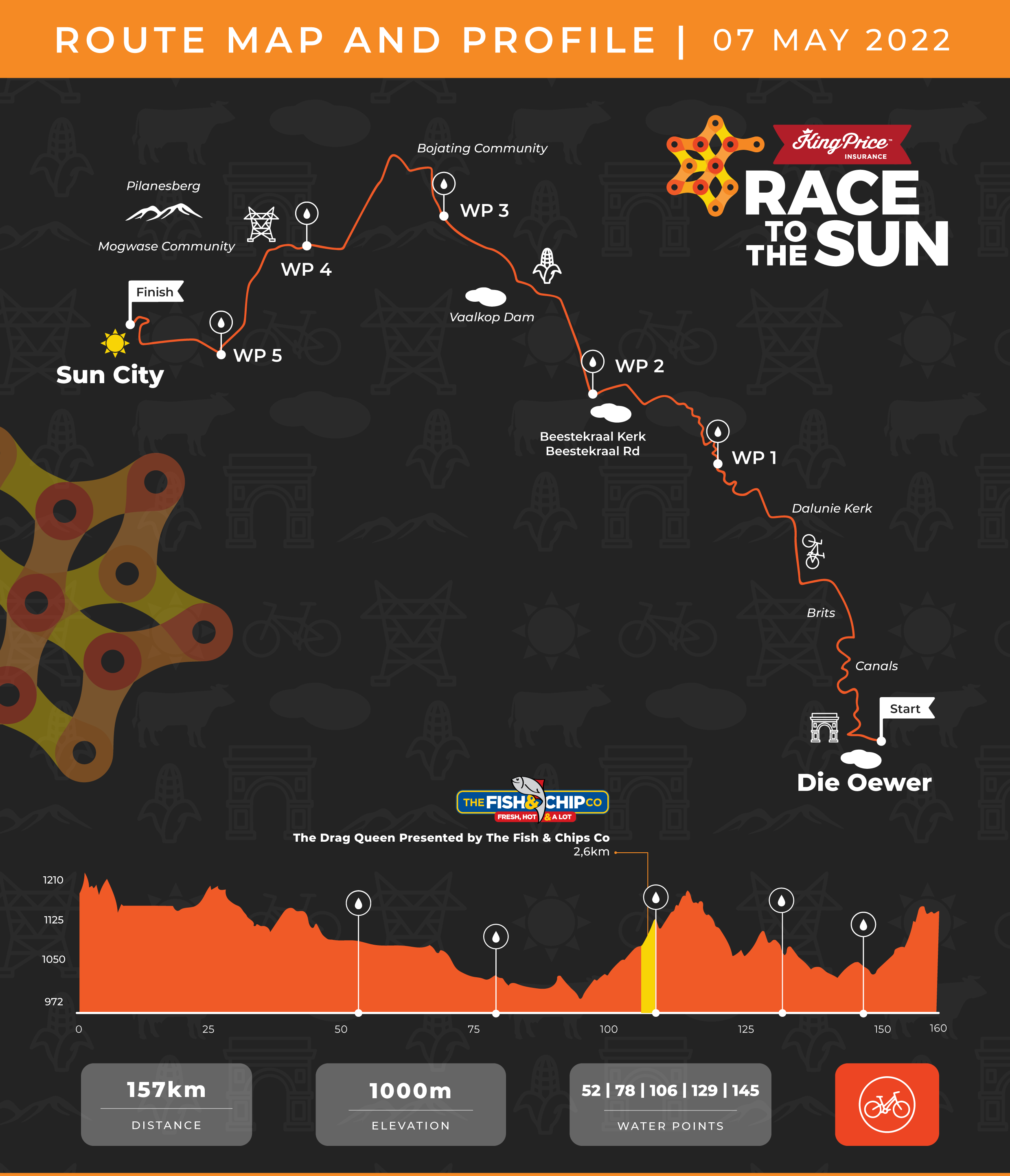 Race to the Sun | Bike Hub