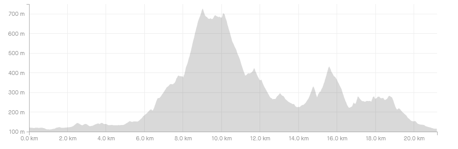Riebeek Valley MTB & Trail Run | Bike Hub