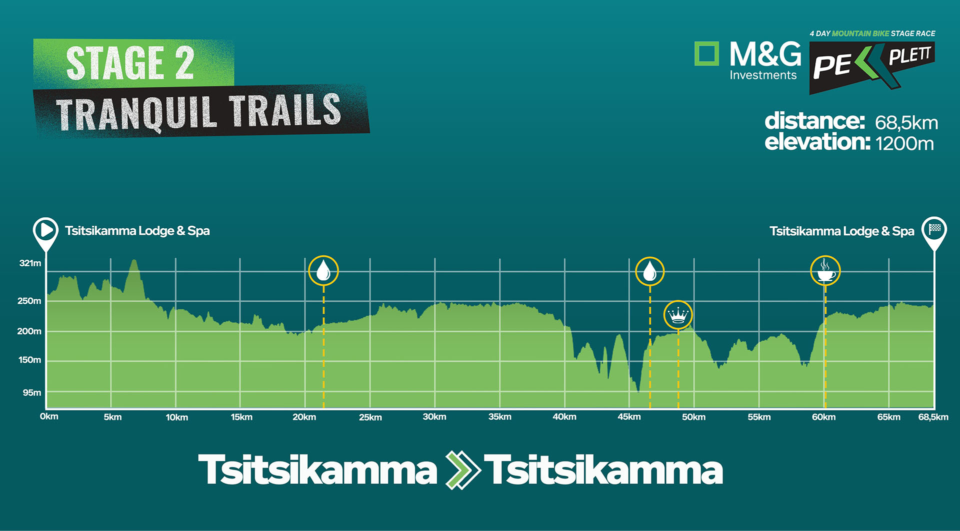 The Tour | M&G Investments PE PLETT | Bike Hub