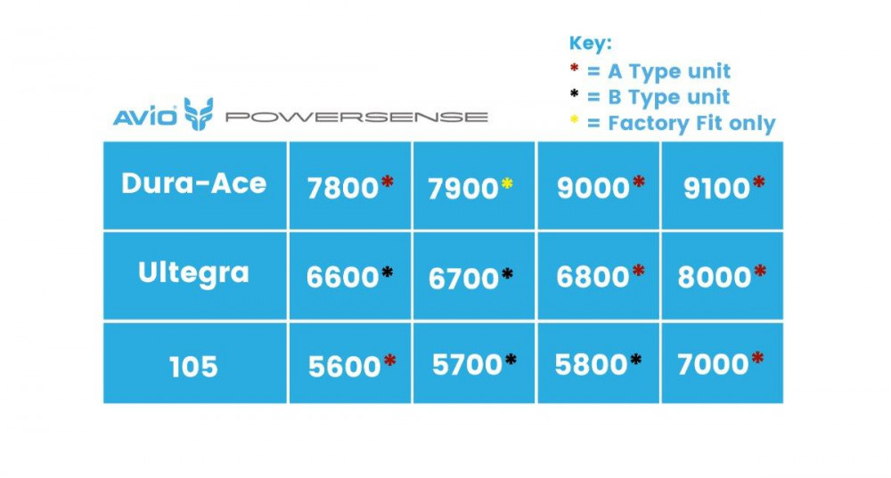 The World's Most Affordable Power Meter | Bike Hub